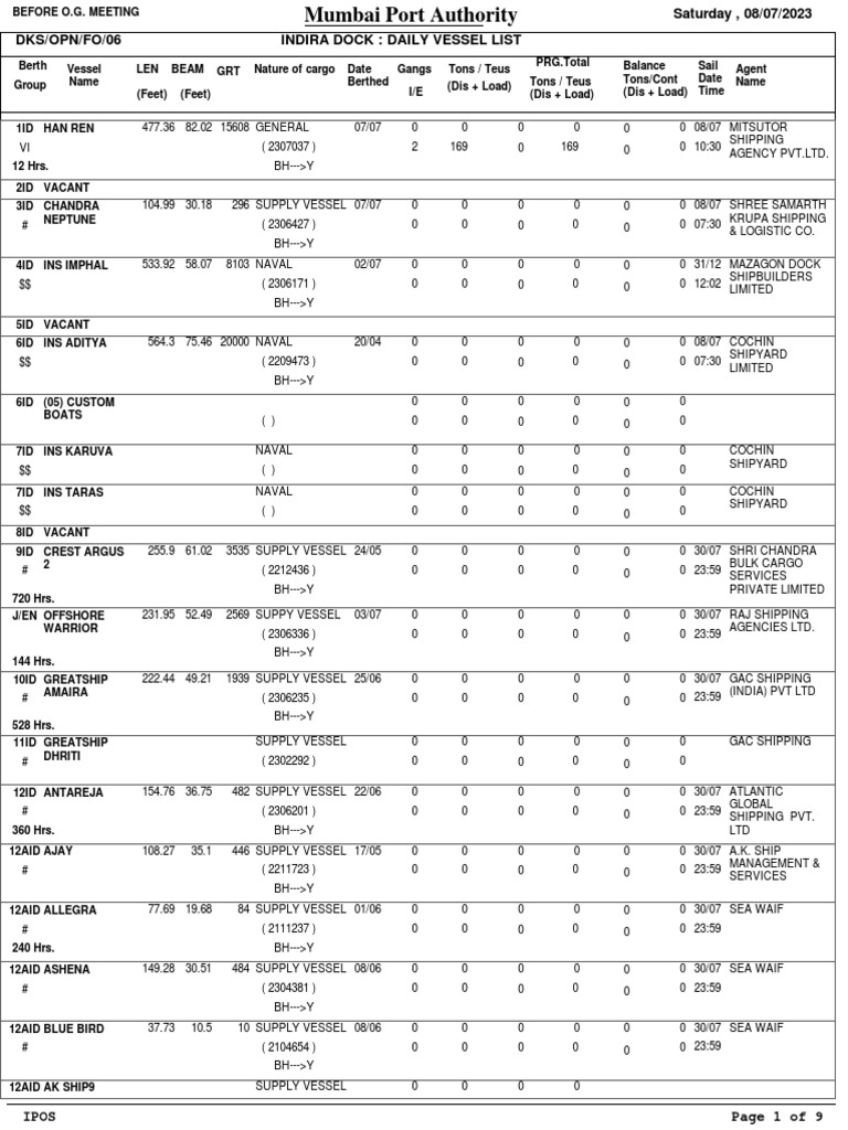 File 809 | PDF | Shipping | Transport