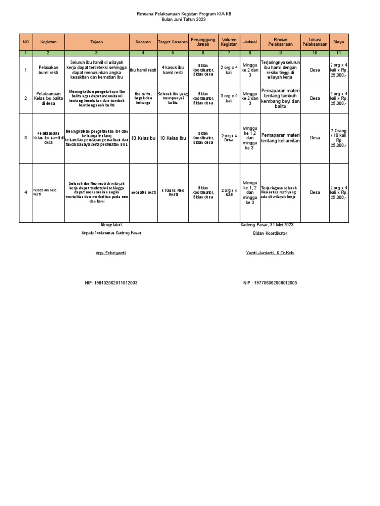 RPK Bulanan 2023 | PDF