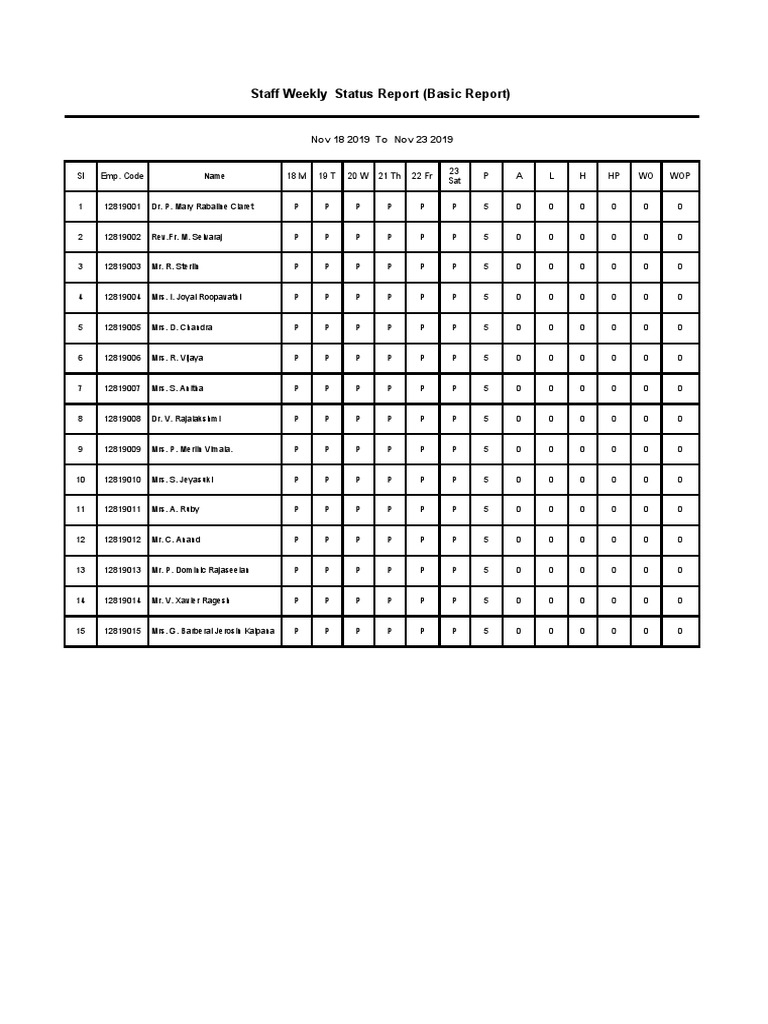 Staff Biometric | PDF | Cooking, Food & Wine