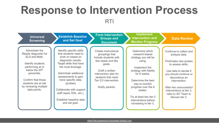 Flow Chart For Rti | Download Free PDF | Learning | Cognition