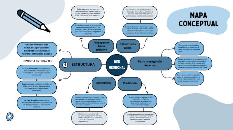 Mapa Conceptual Red Neuronal | PDF | Red neuronal artificial | Neurociencia