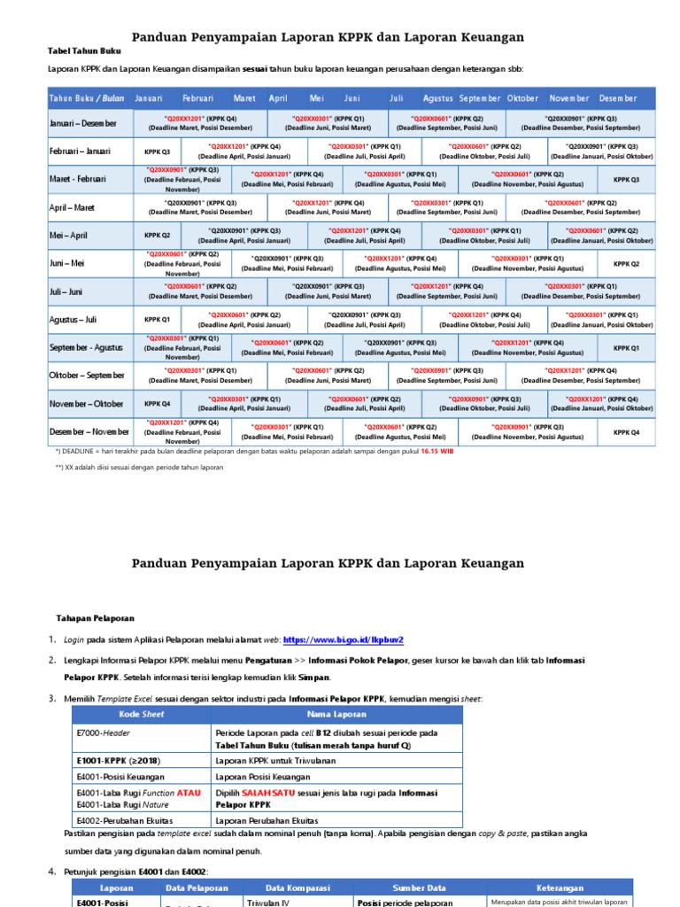 Panduan Laporan KPPK dan Keuangan | PDF
