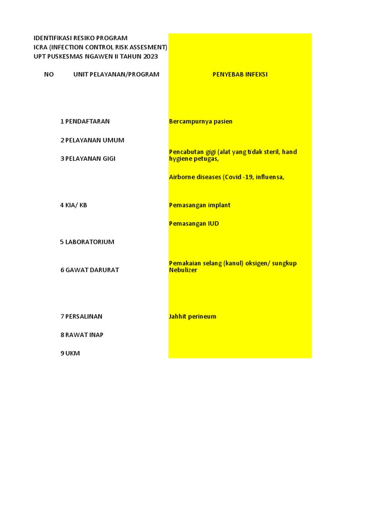ICRA PPI Analisa | PDF