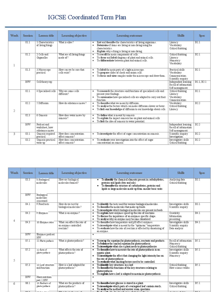 Igcse Coordinated Term Planner Pdf Reproduction Meiosis