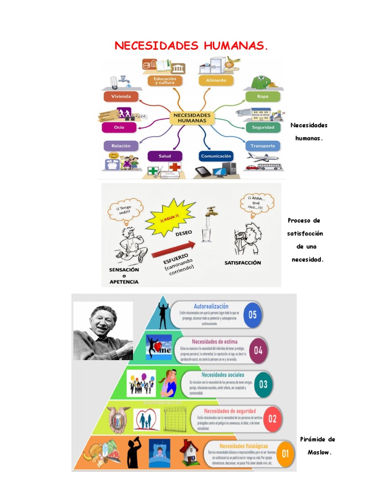 NECESIDADES HUMANAS Imágenes | PDF