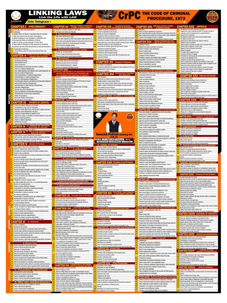 Linking Law Chart ?? | PDF