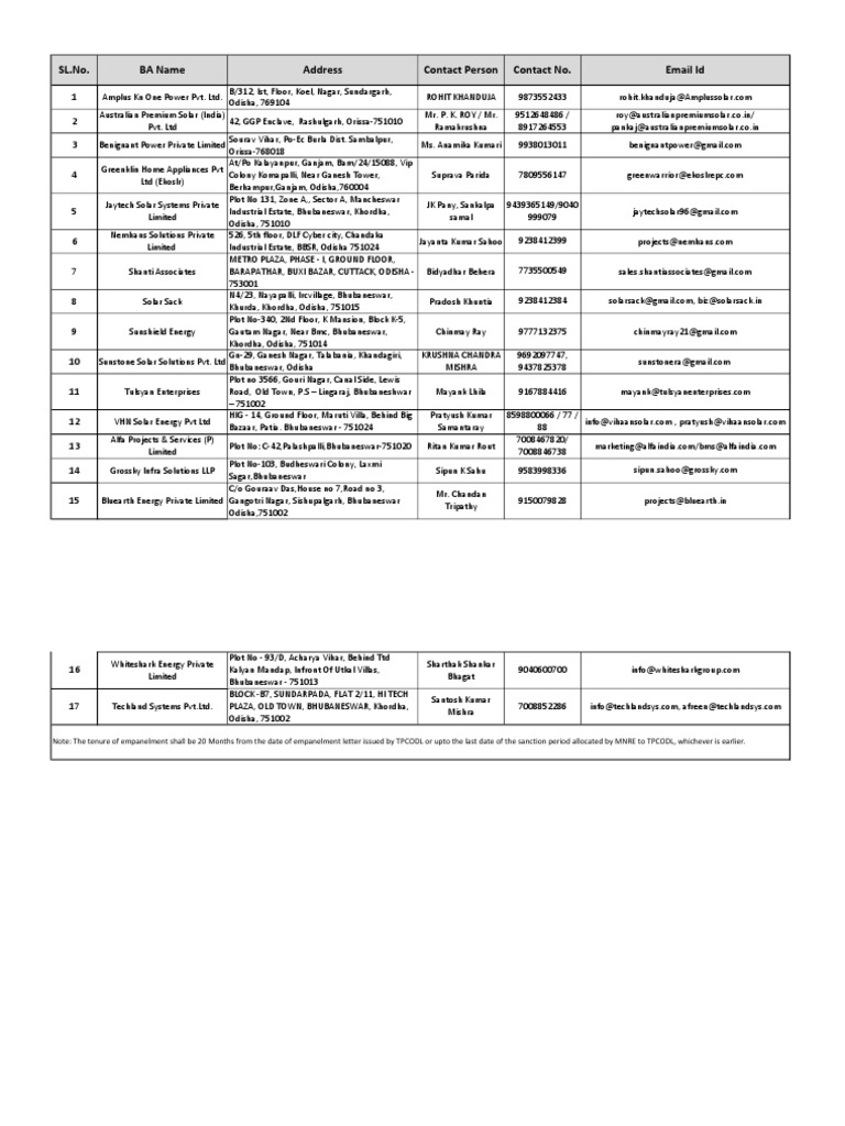 Empaneled BA List | PDF