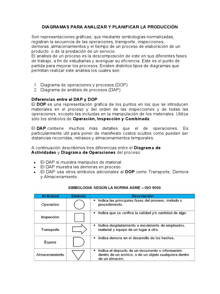 Dap y Dop | PDF | Informática