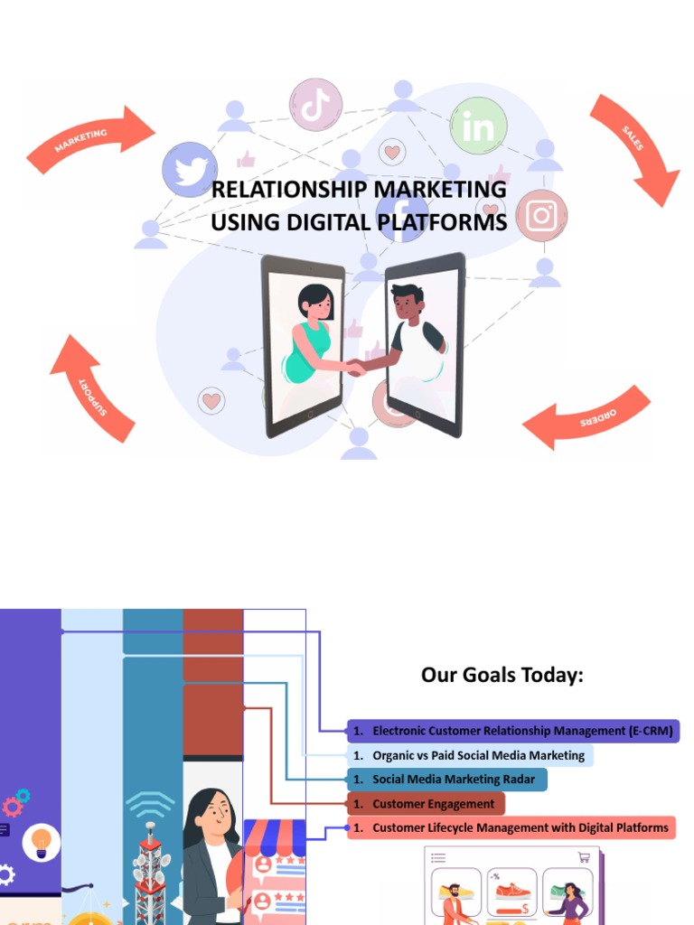 Week 6 Relationship Marketing Using Digital Platforms | PDF | Popular ...