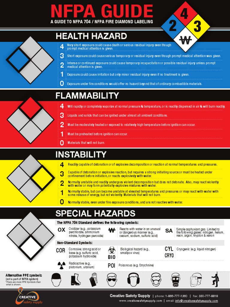 Guide NFPA | PDF | Combustion | Water