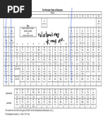 OCR GCSE Chemistry Periodic Table | PDF | Periodic Table | Chlorine