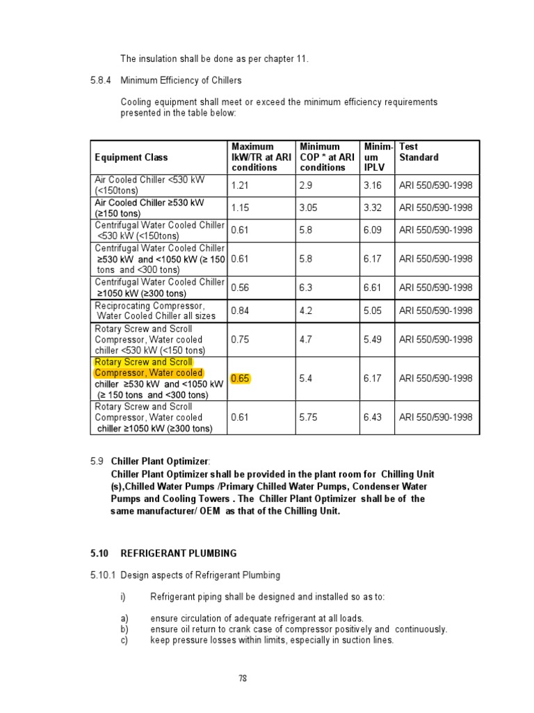 HVAC IkW per TR | PDF
