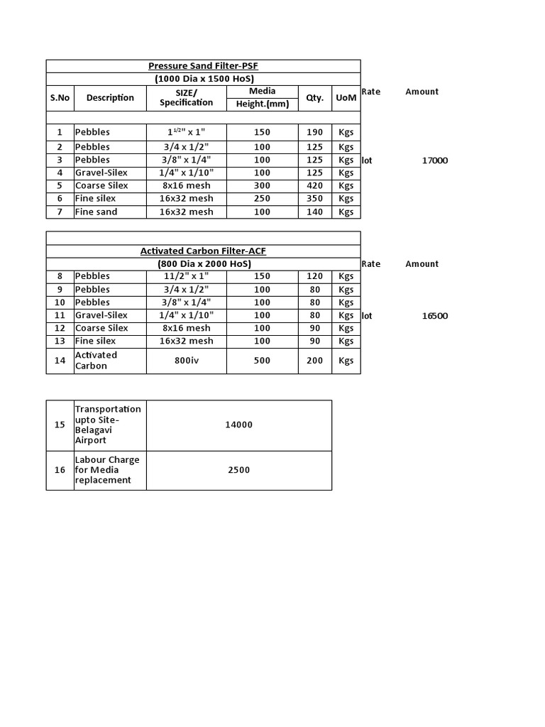 Media PSF & Acf | PDF | Physical Sciences | Materials