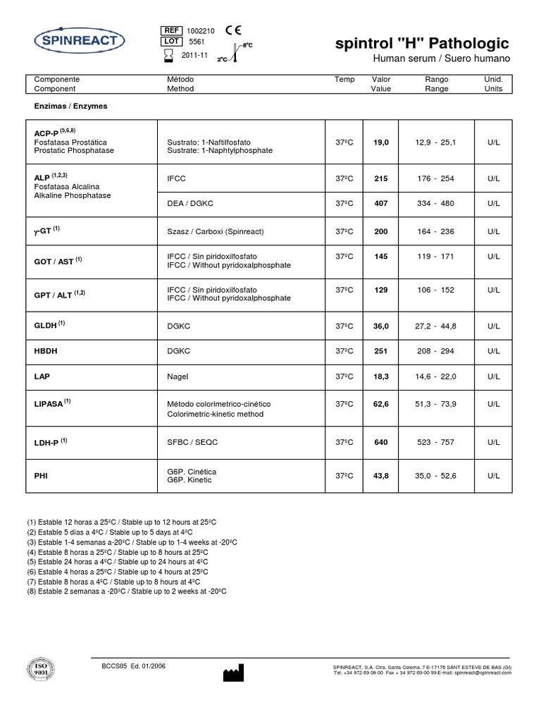 Spintrol "H" Pathologic Test Results | PDF | Magnesium | Creatinine
