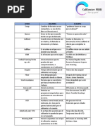 Call Center Vocabulary | PDF | Tecnologías de la información | Telefonía