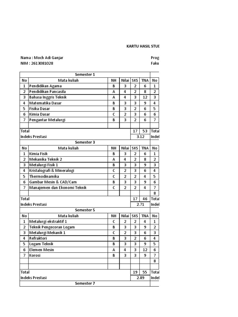 Transkrip Nilai Teknik Industri | PDF