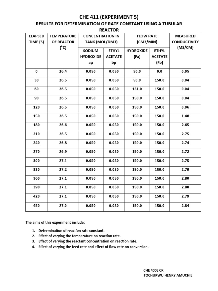 Rate Constant Determination in Tubular Reactor | PDF | Reaction Rate ...