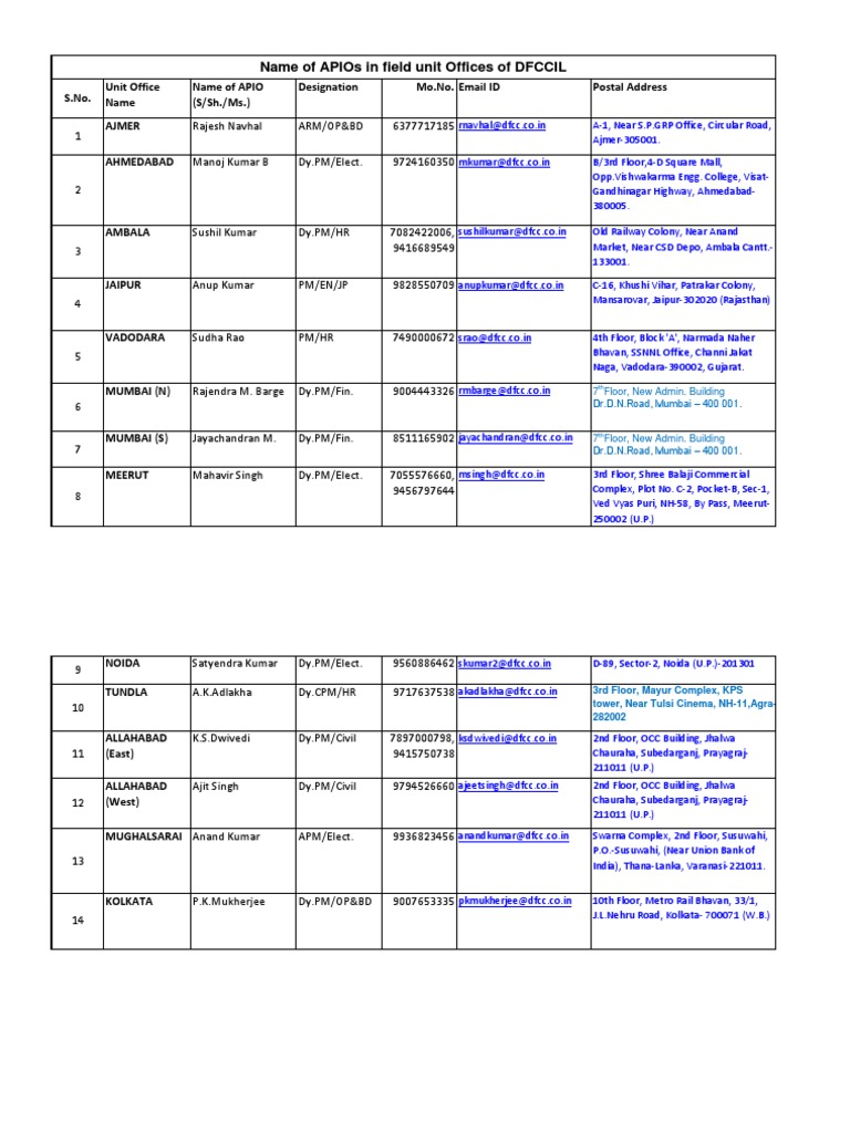 Apio Dfccil List Izdh | PDF