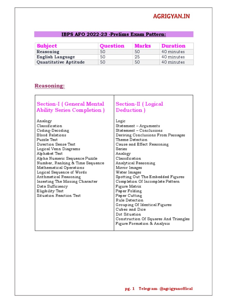 Ibps Afo Syllabus PDF | PDF | Agriculture | Logic