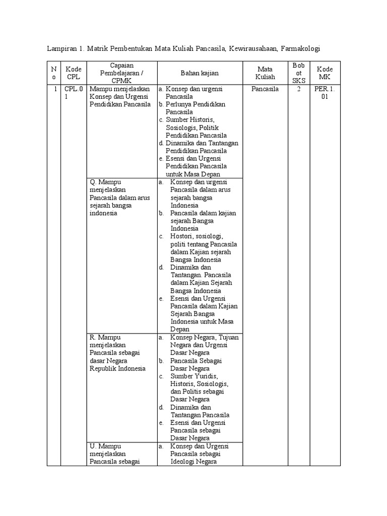 Matrik CPL CPMK Bahan Kajian Pancasila, KWU, Farmakologi | PDF