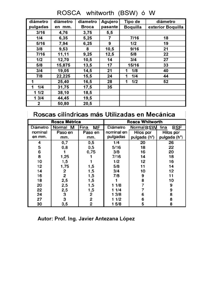 Tabla de Roscas y Sus Agujeros Poasantes | PDF | Hogar, jardinería y ...