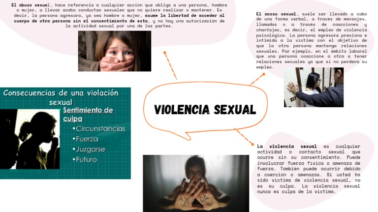 Mapa Mental | PDF | Violencia sexual | Violencia