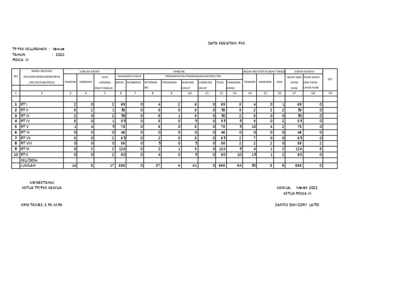 1 RT I 2 RT Ii 3 RT Iii 4 RT Iv 5 RT V 6 RT Vi 7 RT Vii 8 RT Viii 9 RT ...