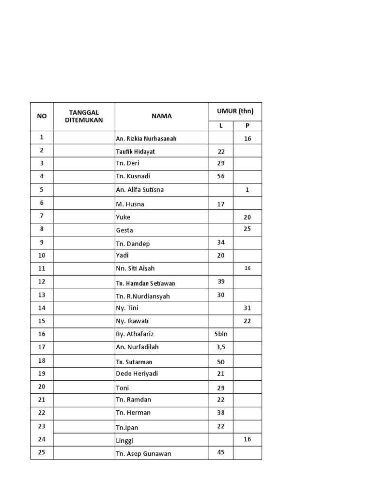 Data ODP Puskesmas Cibitung | PDF