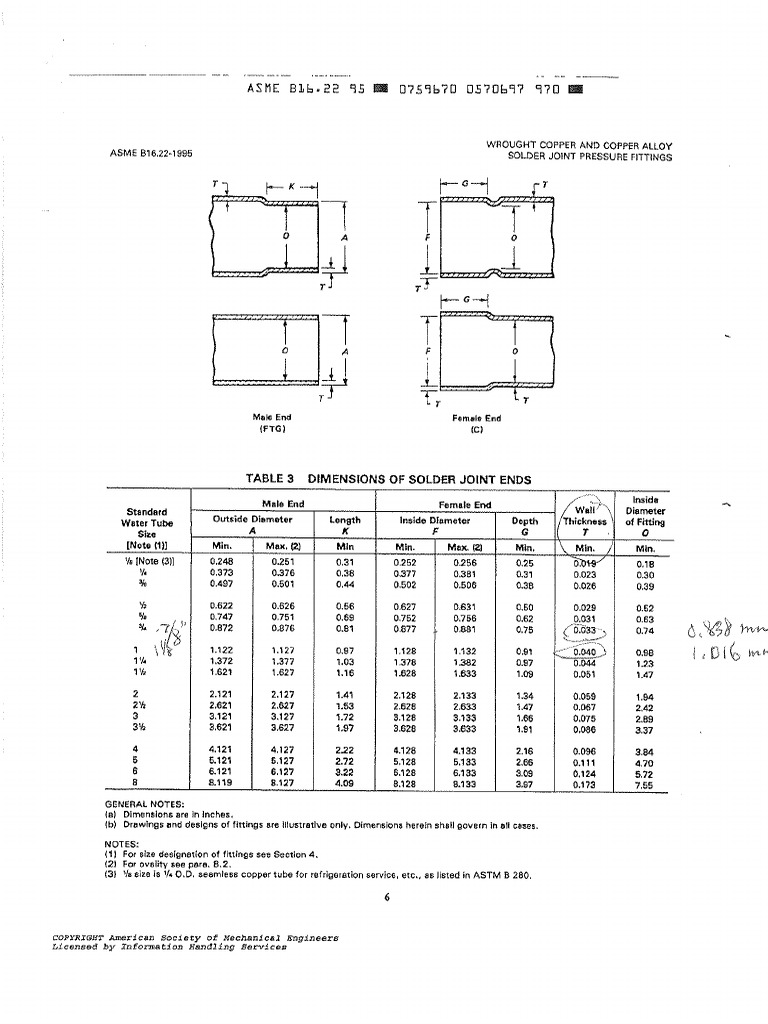 ASME B16-22 | PDF