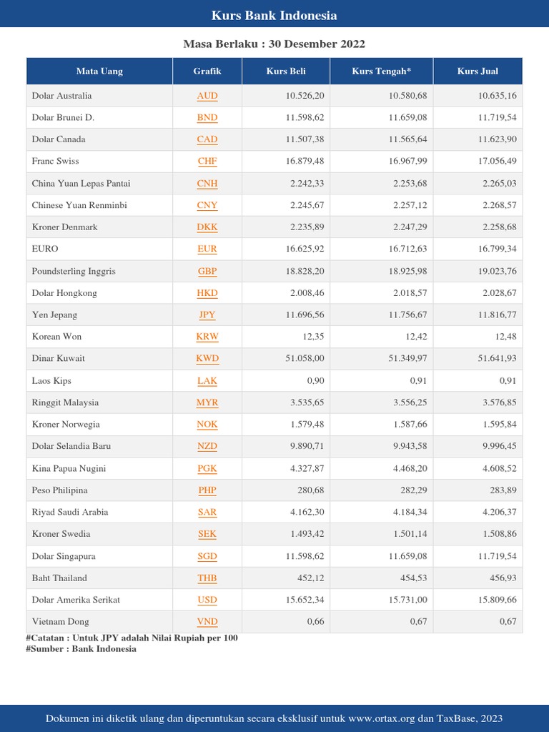 Kurs Tengah Bank Indonesia 2024 | PDF