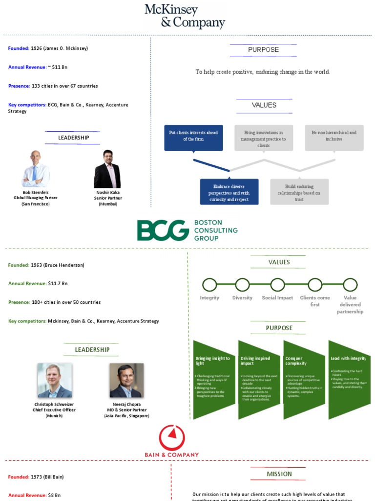 Consulting Company Sliders | PDF | Mc Kinsey & Company | Accenture