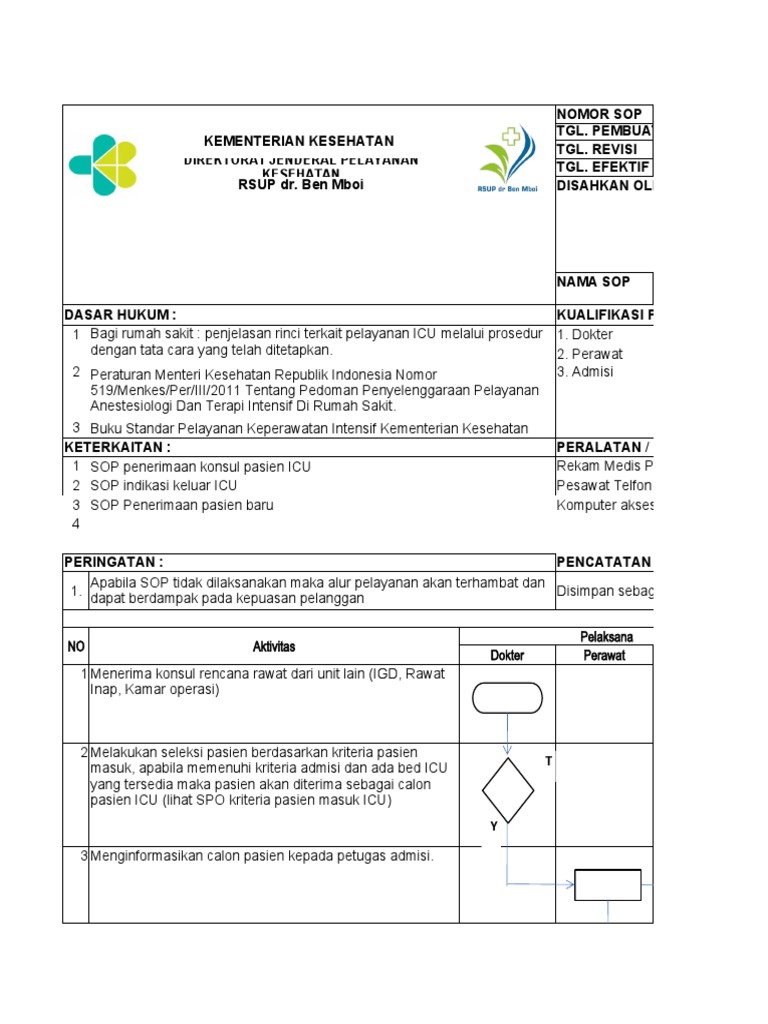 SOP Pelayanan ICU Rumah Sakit | PDF