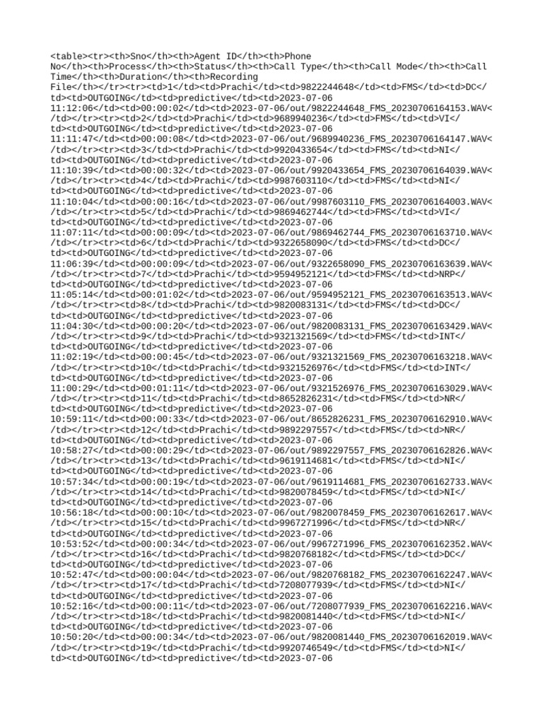 14-07-2023 Call Recording Report | PDF | Computers
