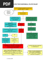 Intake Sheet For Children in Conflict With The Law (Cicl) and Child at ...