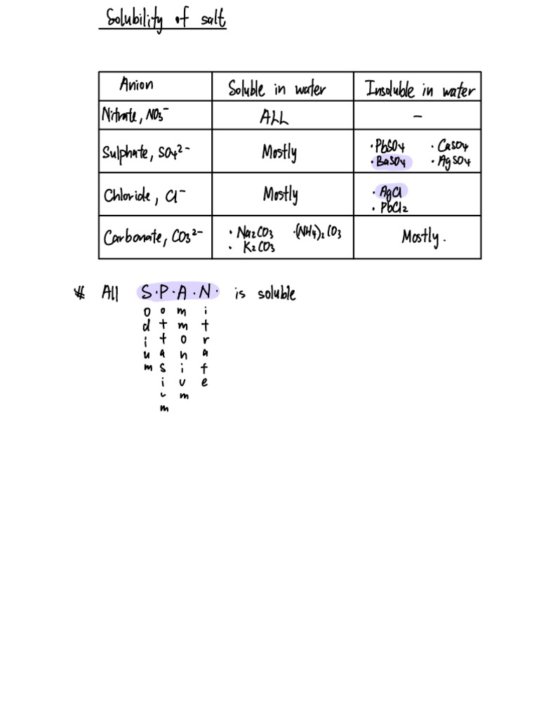 Qualitative Analysis of Salt | PDF | Salt (Chemistry) | Physical Chemistry