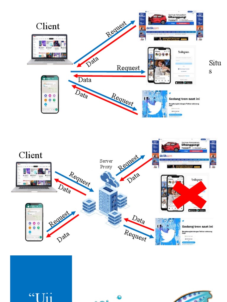Materi 4 - Proxy Server Squid | PDF