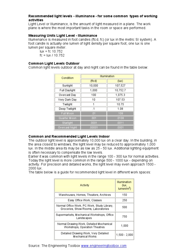 Recommended Light Levels for Common Working Activities: Illuminance ...