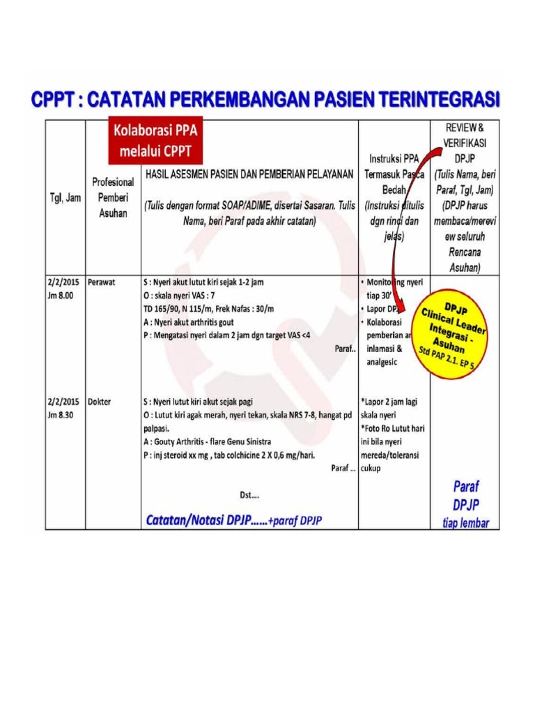 PENULISAN CPPT | PDF