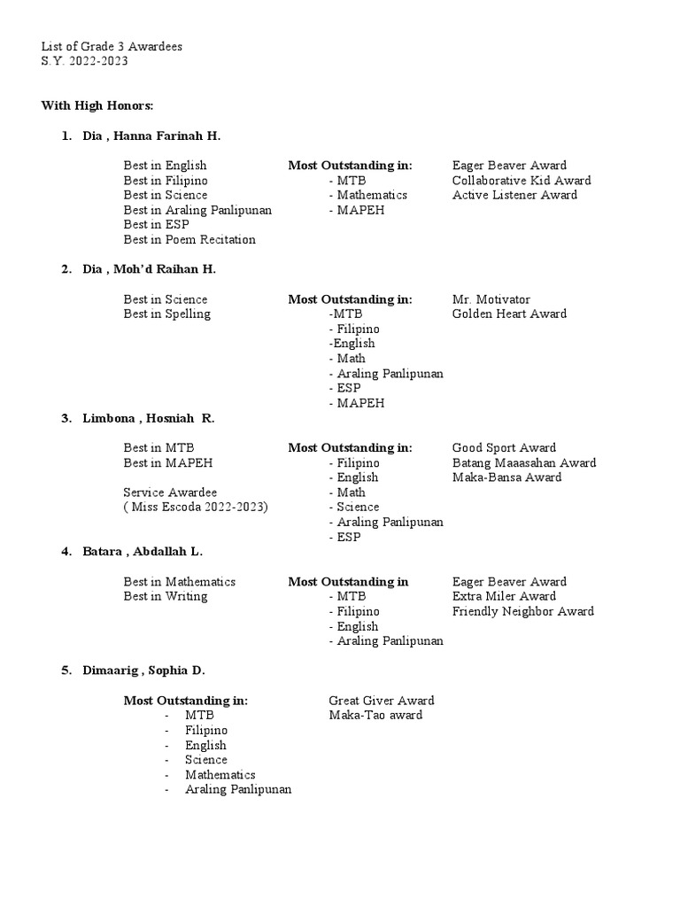 List of Grade 3 Awardees | PDF | Mathematics | Observation