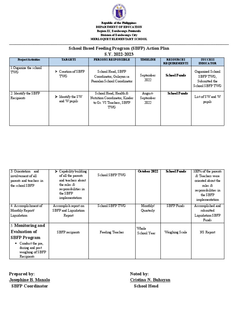 Action Plan SBFP | PDF
