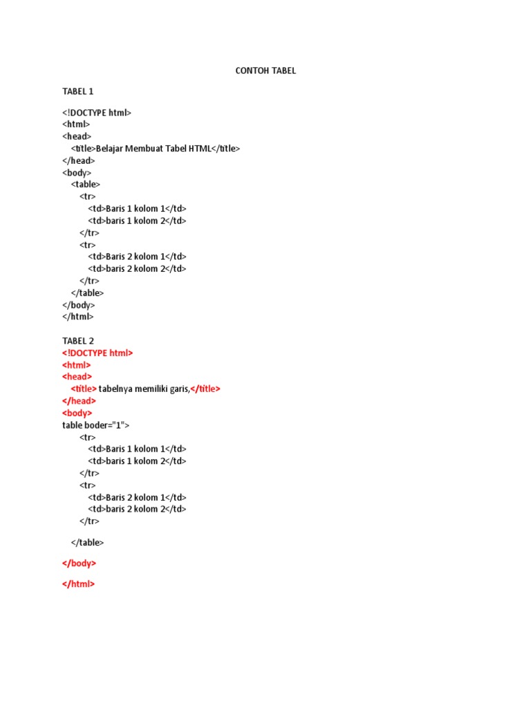 Contoh Rumus Tabel | PDF