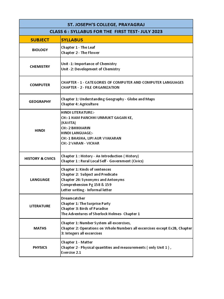 First Test 20230501182724115 | PDF