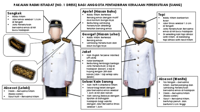 1.-Pakaian-Rasmi-Istiadat-No.-1-Dress-Bagi-Anggota-Pentadbiran-Kerajaan ...