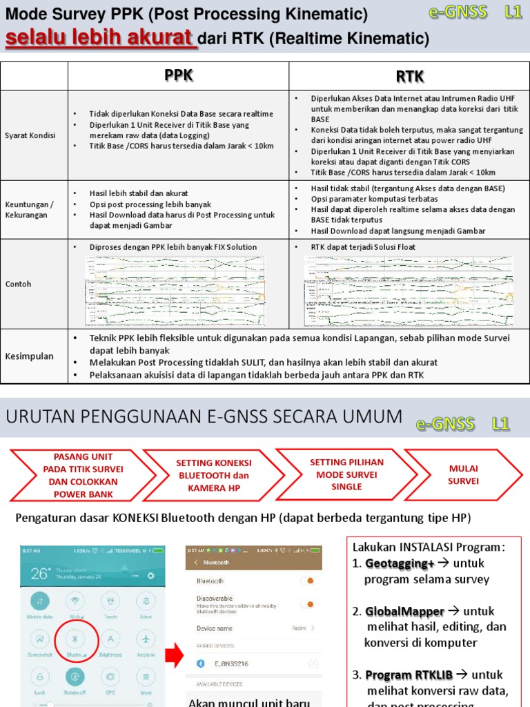 PPK RTK. Mode Survey PPK (Post Processing Kinematic) Selalu Lebih ...