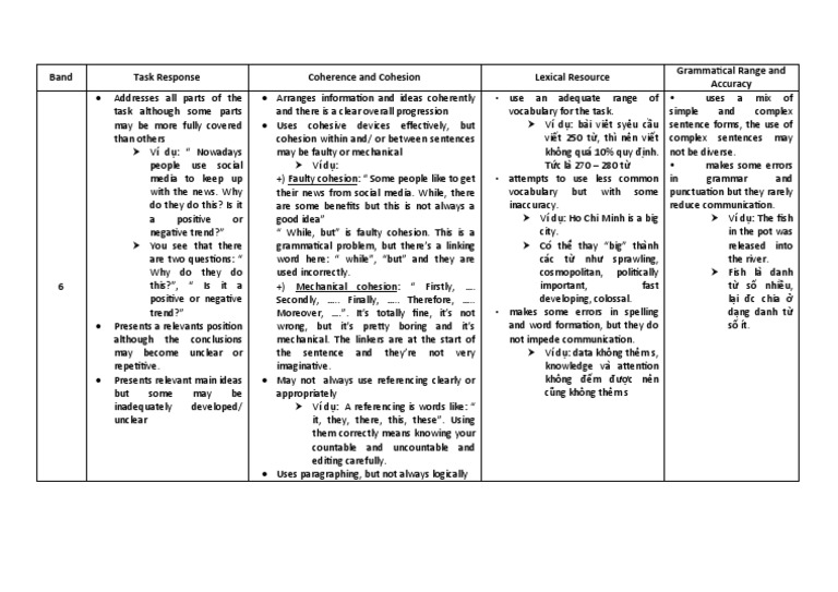 IELTS Writing Band 6 Criteria Guide | PDF | Grammar | Linguistics