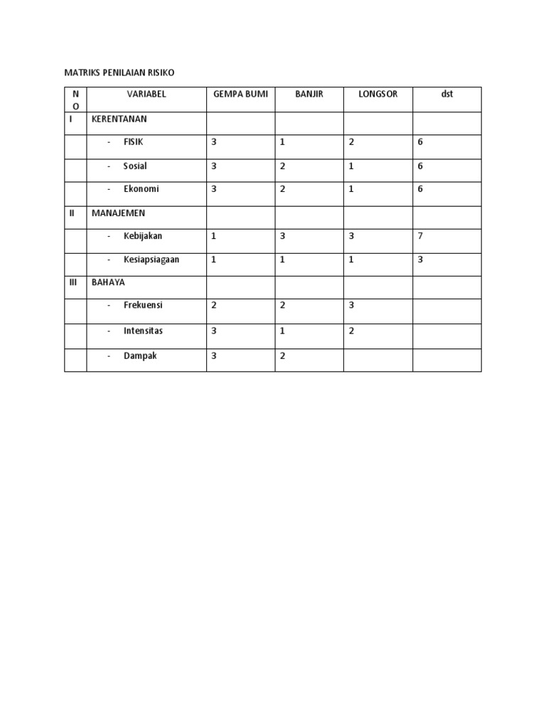 Matriks Penilaian Risiko | PDF