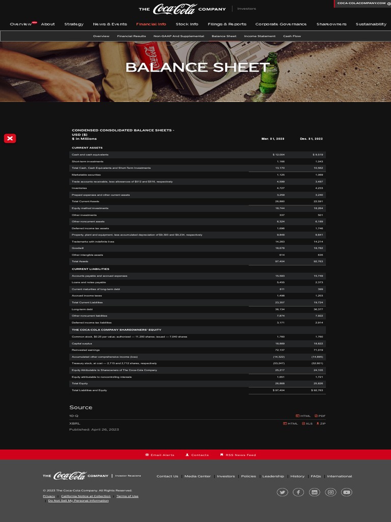 Coca-Cola 2023 Balance Sheet Summary | PDF | Equity (Finance) | Balance ...