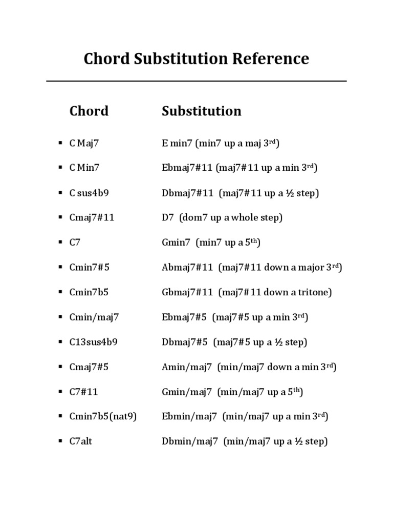 Chord Substitution Chart | PDF
