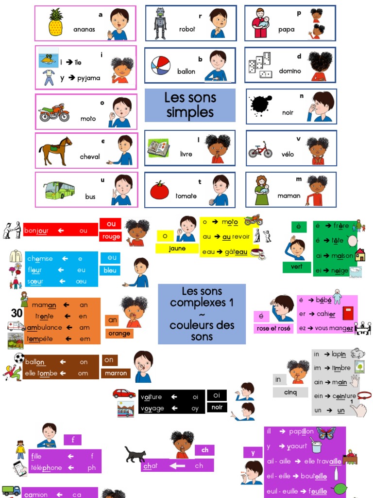 Les Sons Complexes Cartes Mentales3 | PDF | Nourritures