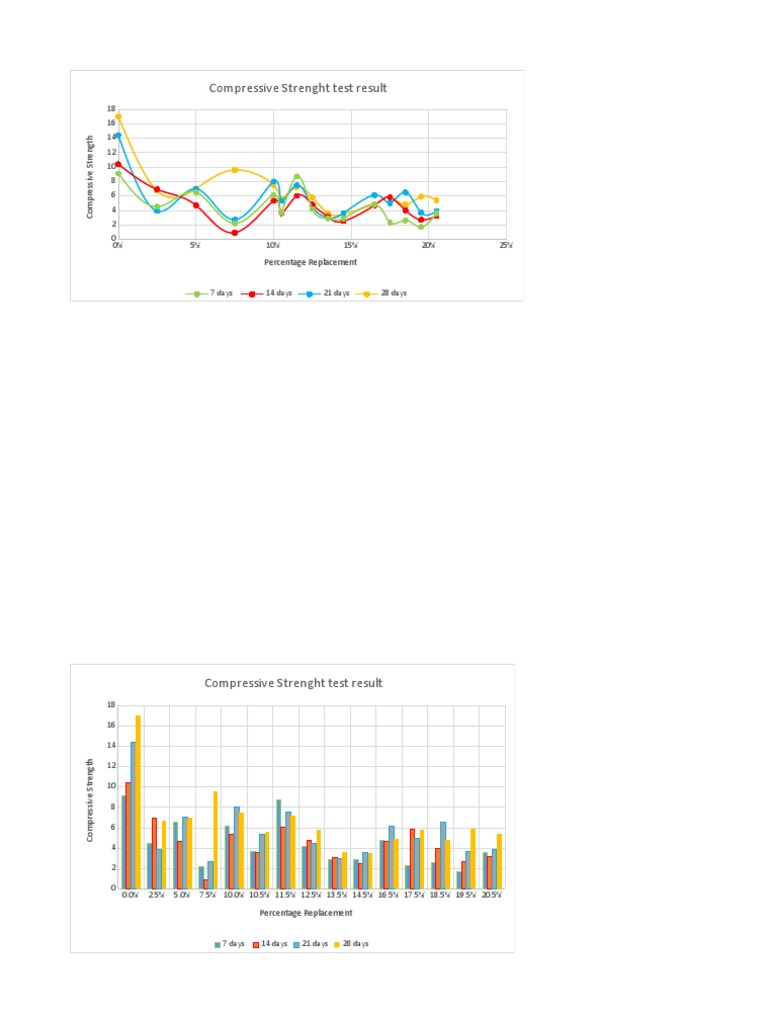 CVE Compressive Strength Analysis Word | PDF | Statistics | Statistical Analysis